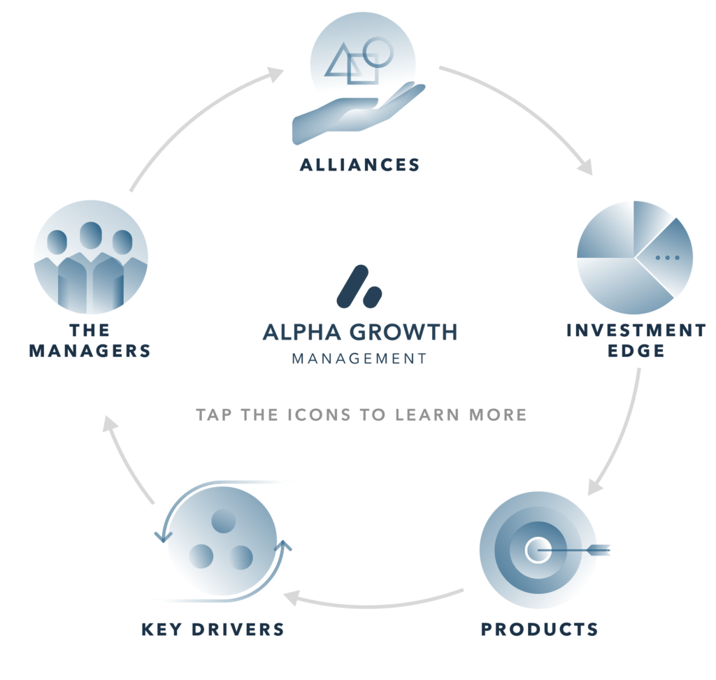 Alpha Alternative Assets Fund - Alpha Growth Management Funds - Funds Site